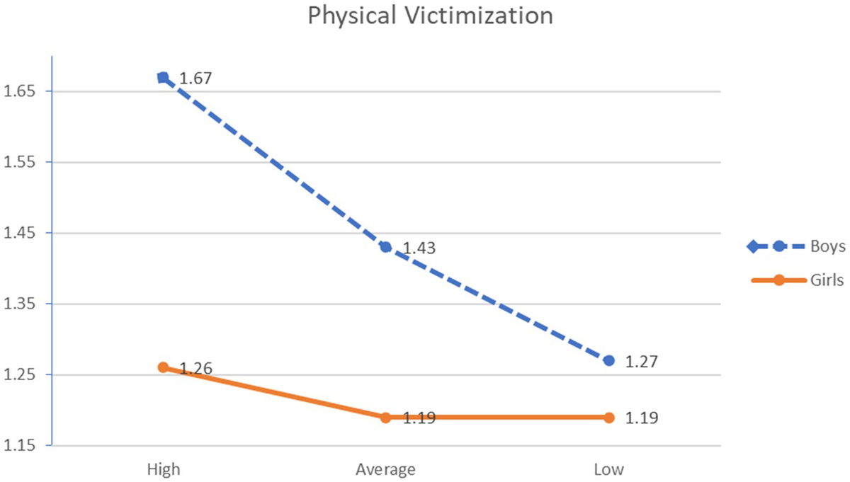 Frontiers | Is it my fault? The role of the feeling of guilt in ...