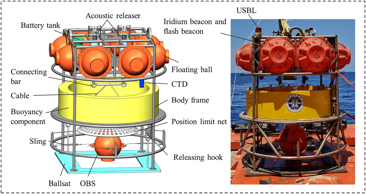 Frontiers | Development and application of a 6000-meter double ...