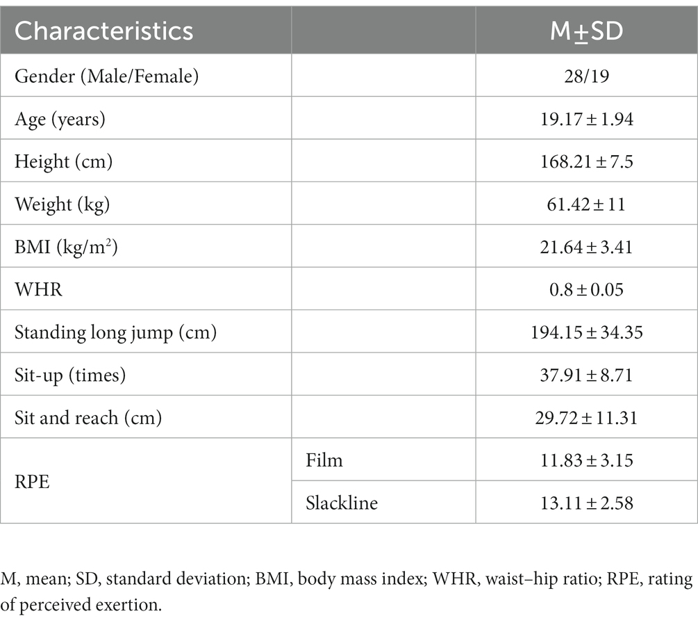 Frontiers | Effects of acute slackline exercise on executive function ...