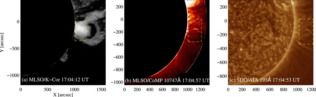 Frontiers | Evolution of the thermodynamic properties of a coronal mass ...