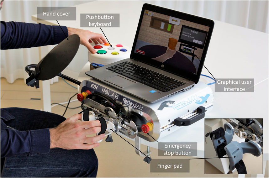 Frontiers | An online method to monitor hand muscle tone during robot ...