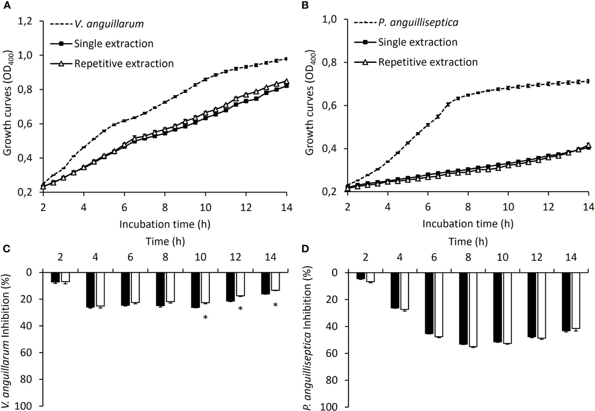 Frontiers | Evaluating the repetitive mucus extraction effects on mucus ...