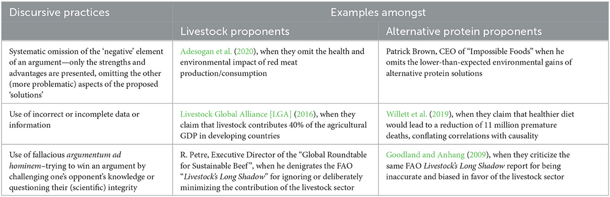 Frontiers | Political economy of protein transition: Battles of power ...