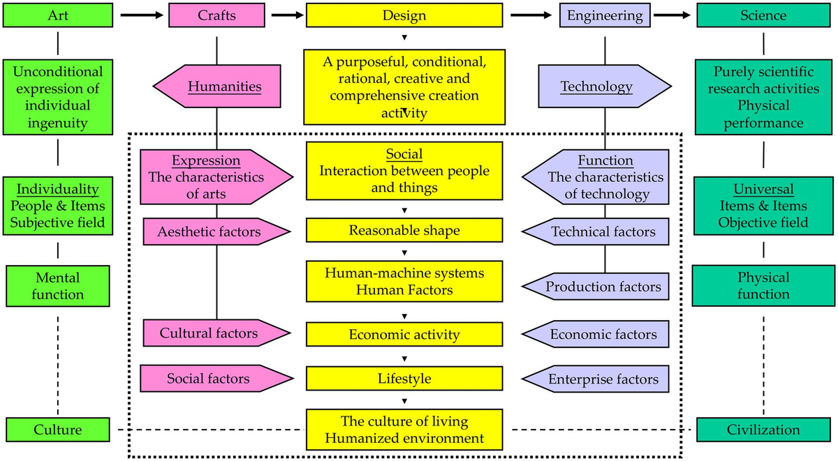 Frontiers | From stereotype to reality: A pilot study on the use of ...