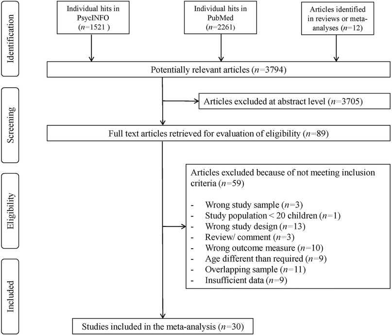Frontiers | The impact of crying, sleeping, and eating problems in ...