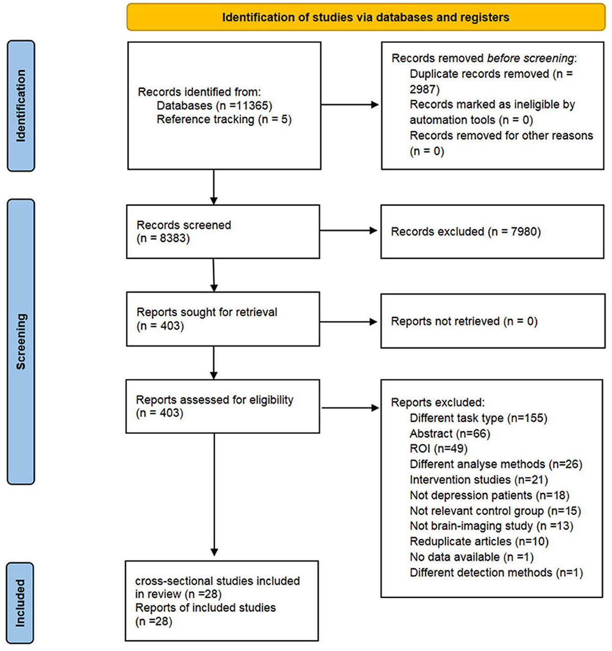 Frontiers | The conscious processing of emotion in depression disorder ...