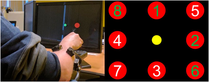 Frontiers | Real-time myoelectric control of wrist/hand motion in ...