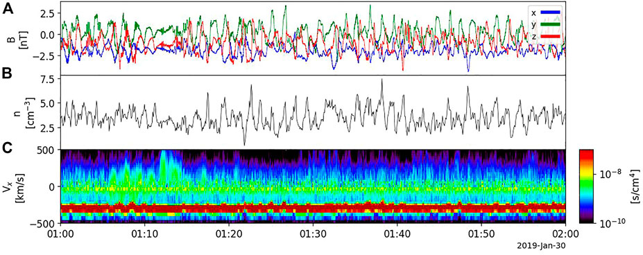Frontiers | Oblique propagation and temperature effects on the resonant ...