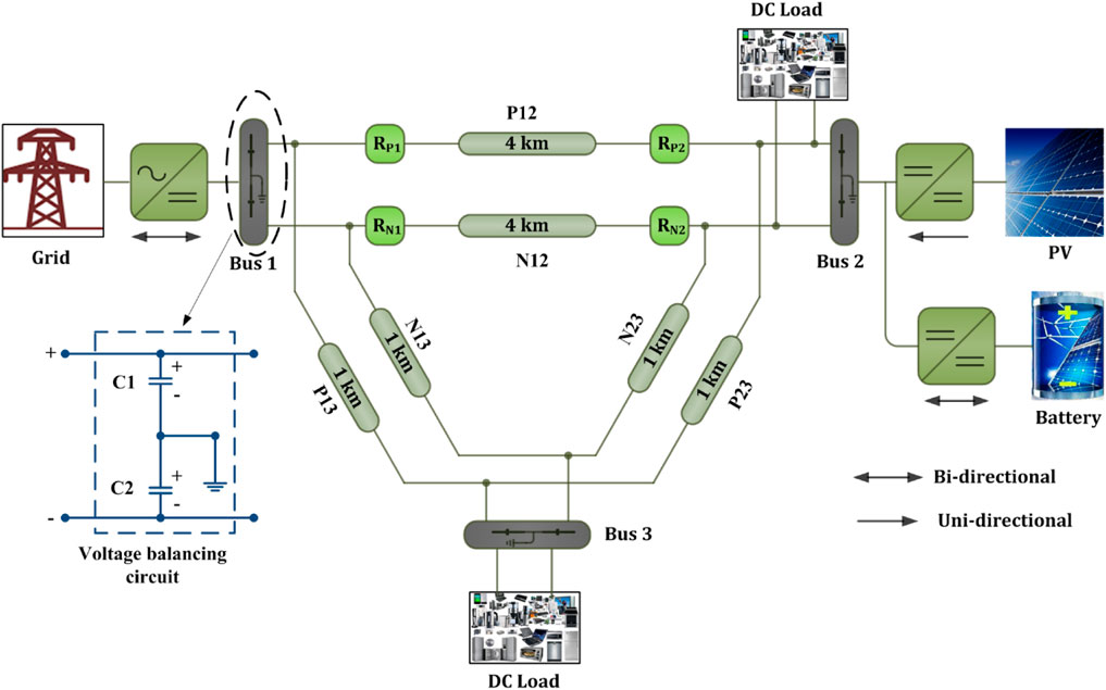 Frontiers | An advanced short-circuit protection scheme for a bipolar DC microgrid