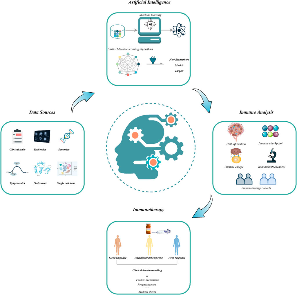 Frontiers | Editorial: Application of artificial intelligence in ...