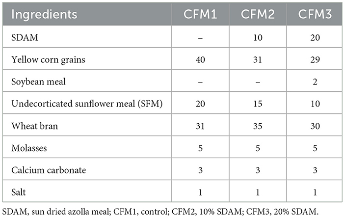 Frontiers | Inclusion of Azolla pinnata as an unconventional feed of ...