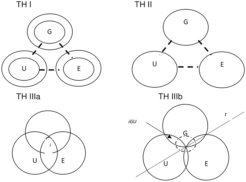 Frontiers | A quintuple helix model for foresight: Analyzing the ...