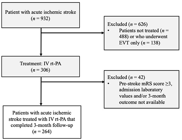 Frontiers | Liver fibrosis-4 score predicts outcome of patients with ...