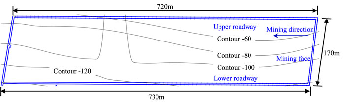 Frontiers | Study of deformation law and support design feasibility of ...