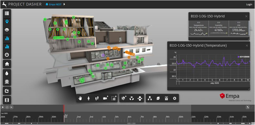 Frontiers | Applicability of BIM-IoT-GIS integrated digital twins for ...