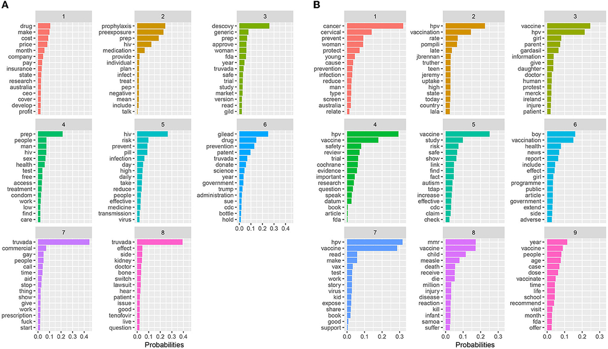 Frontiers | A comparison of three methods to determine the subject ...