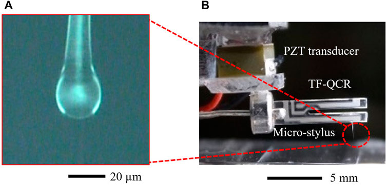 Frontiers | Investigation of probing repeatability inside a micro-hole ...