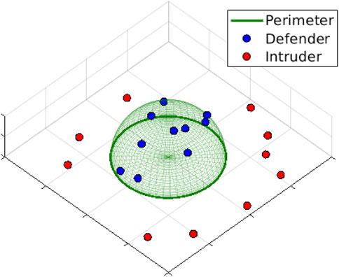 Frontiers | Graph neural networks for decentralized multi-agent ...