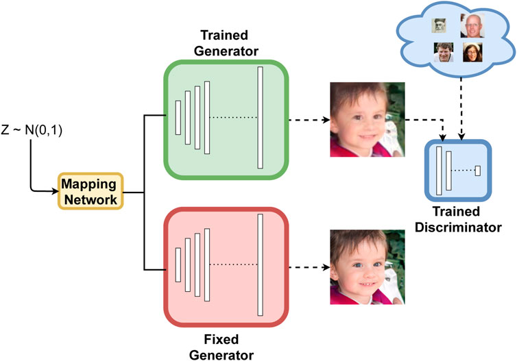 Frontiers | Degradation learning and Skip-Transformer for blind face ...