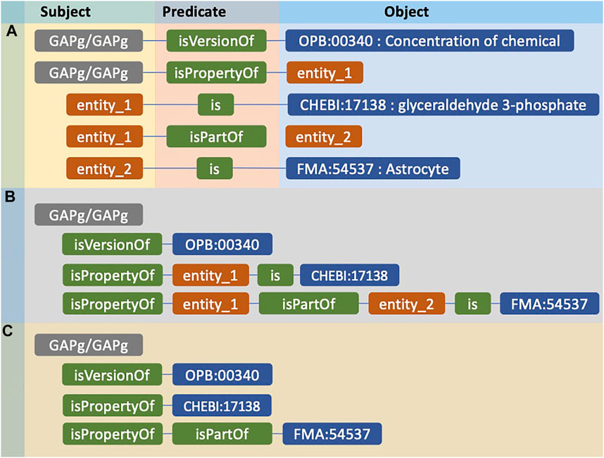 Frontiers | CASBERT: BERT-based retrieval for compositely annotated ...