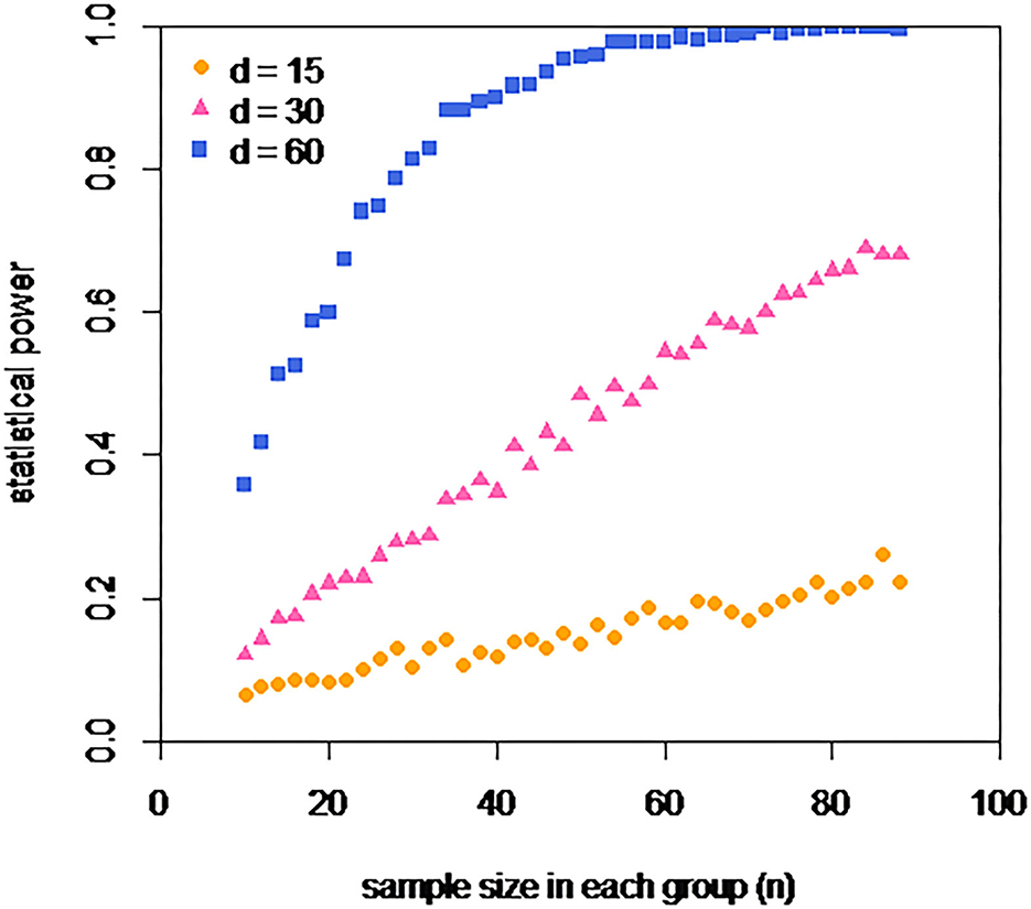 Frontiers | Commentary: Parasite-mediated mate preferences in a ...