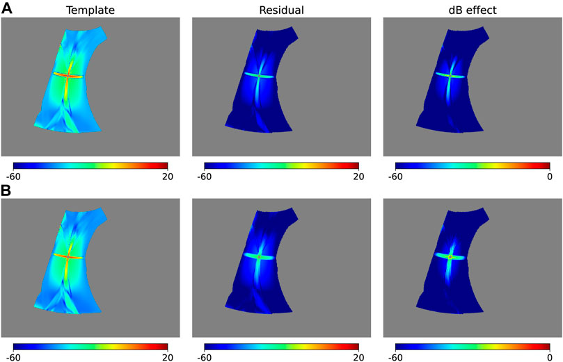 Frontiers | Removal of point source leakage from time-order data filtering