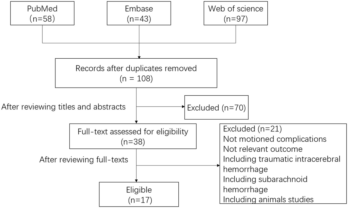 Frontiers | A review of invasive intracranial pressure monitoring ...