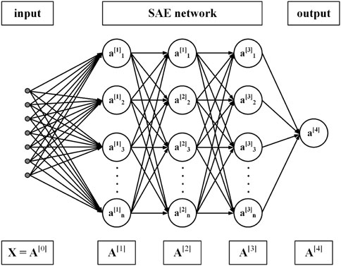Frontiers | Fault diagnosis of a mixed-flow pump under cavitation ...