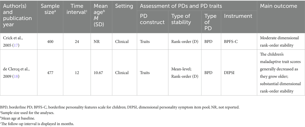 Frontiers | Key insights from studies on the stability of personality ...