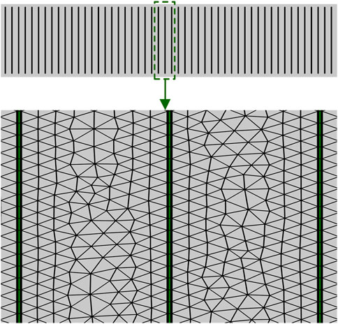 Frontiers | Finite element simulation and structure optimization of HTS solenoid
