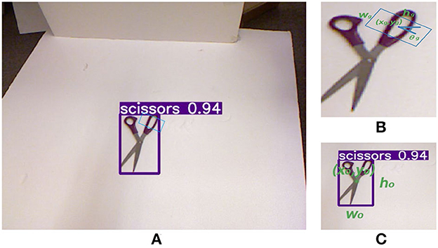 Frontiers | A neural learning approach for simultaneous object detection and grasp detection in ...