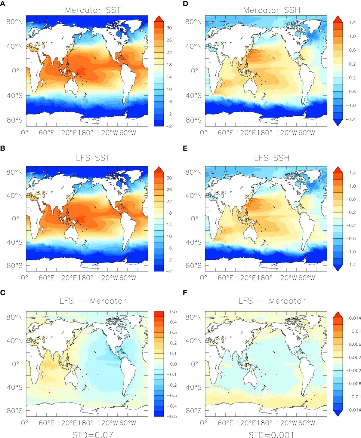 Frontiers | An assessment of the LICOM Forecast System under the IVTT ...