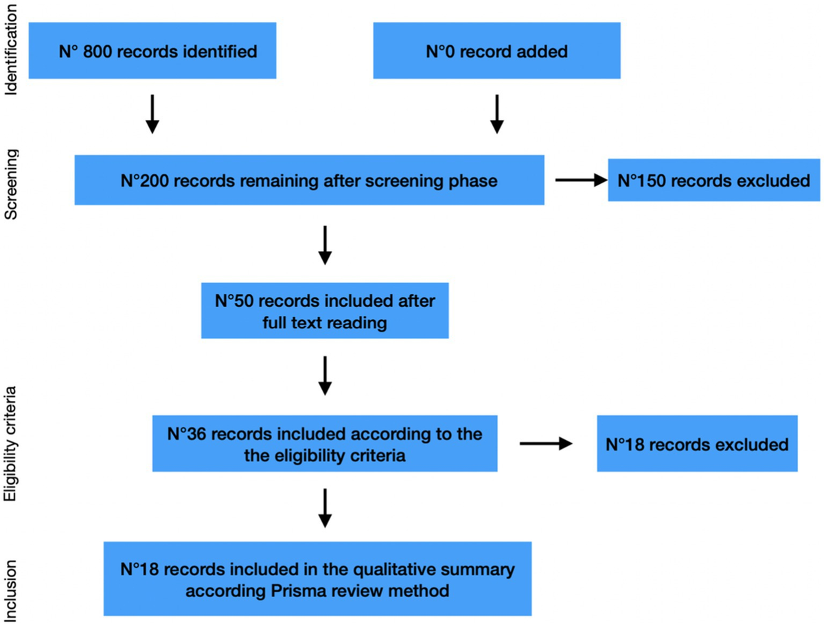 Frontiers | A scoping review on innovative methods for personality observation