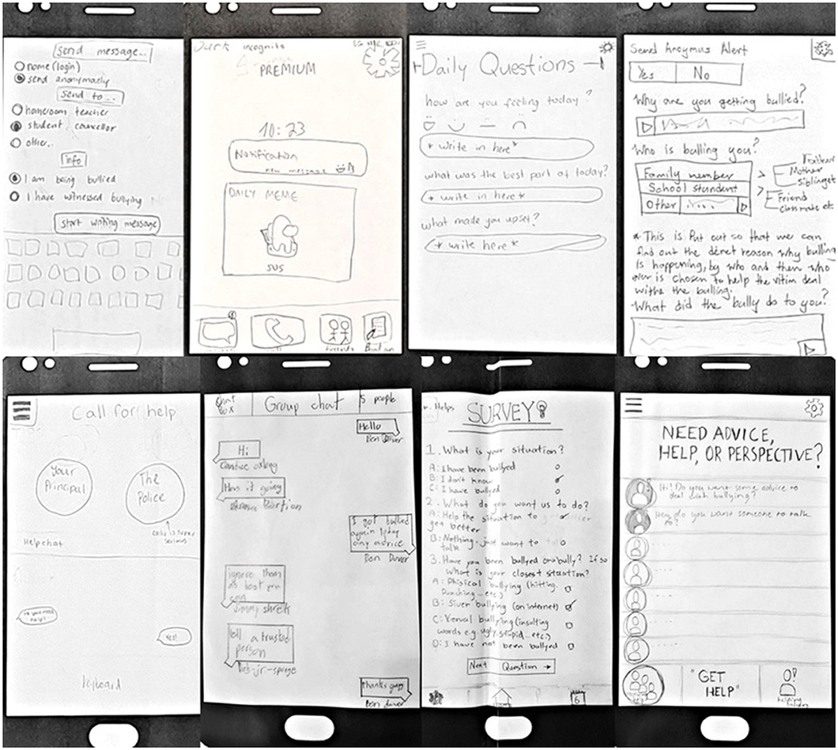 Frontiers | We learned we can do something to reduce bullying: Children ...