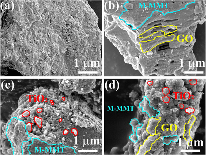 Frontiers | Novel TiO2/GO/M-MMT nano-heterostructured composites ...