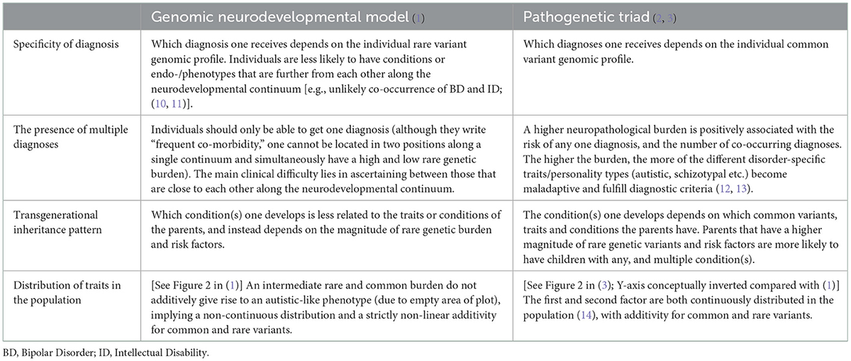 Frontiers | Commentary: Autism: A model of neurodevelopmental diversity ...