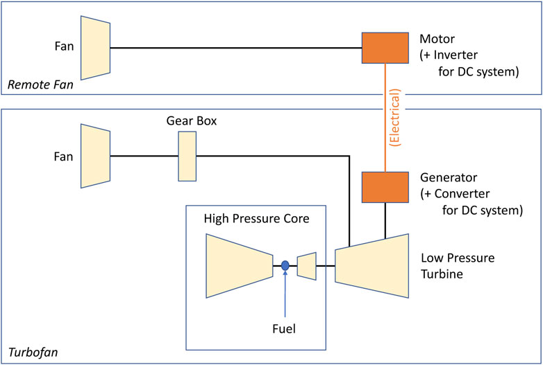 Frontiers | A formulation of industrial conceptual design optimization ...