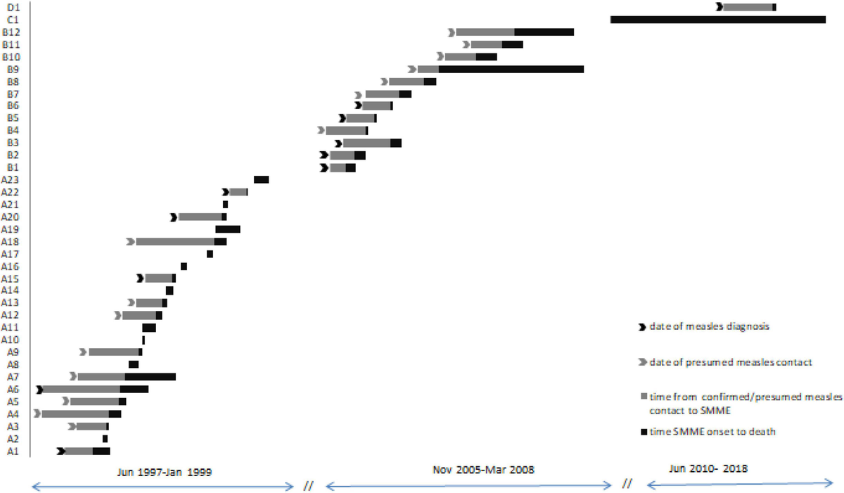 Frontiers | Subacute myoclonic measles encephalitis – An opportunistic ...