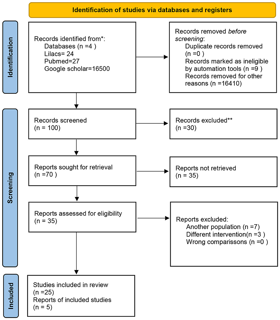 Frontiers | Impact of the institutional model on psychiatric patients ...
