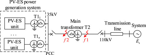 Frontiers | Impact of large-scale photovoltaic-energy storage power ...