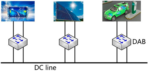 Frontiers | Research on optimum extended phase-shift control with ...