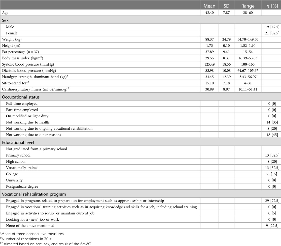 Frontiers | Construct validity of the Danish version of the Work ...