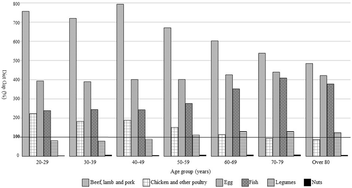 Frontiers | Current dietary intake of the Japanese population in ...