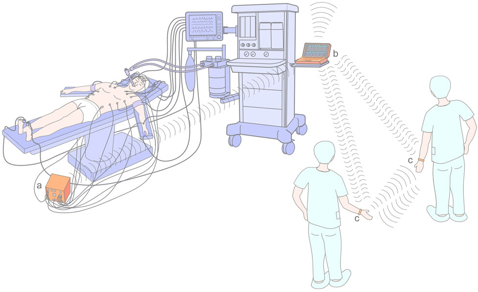 Frontiers | Technology optimization for patient safety: a blockchain ...
