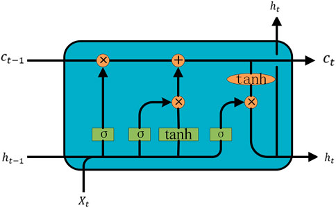 Frontiers | An electricity load forecasting model based on multilayer ...