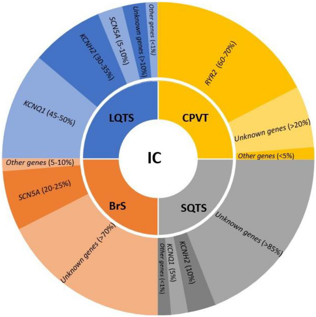 Frontiers | Molecular autopsy: Twenty years of post-mortem diagnosis in ...