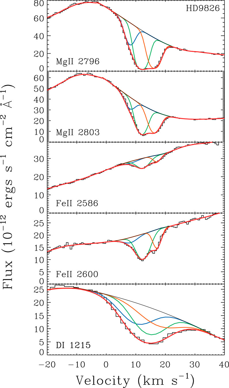 Frontiers | Creating a new paradigm for the local interstellar medium–A ...