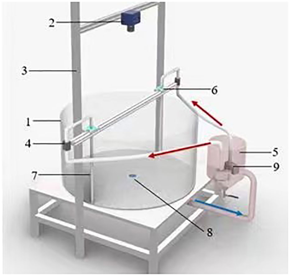Frontiers | Effect of inlet pipe design on self-cleaning ability of a ...