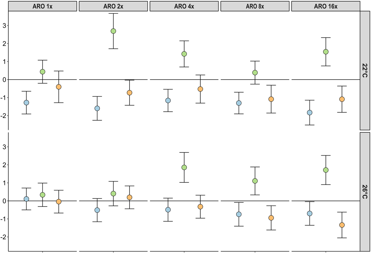 Frontiers | Microcosm experiment combined with process-based modeling ...