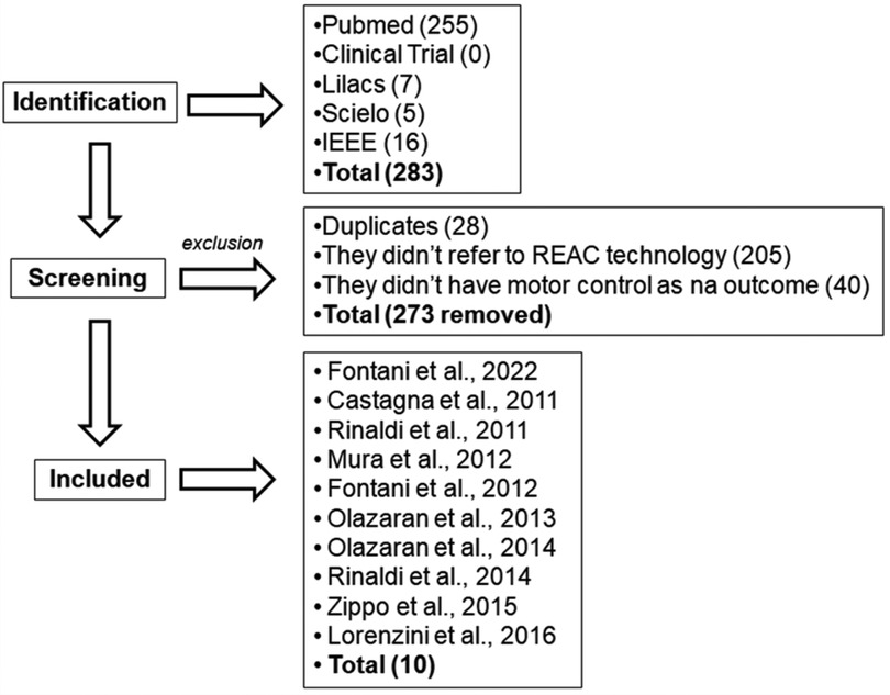 Frontiers | Effects of the radio electric asymmetric conveyer (REAC) on ...